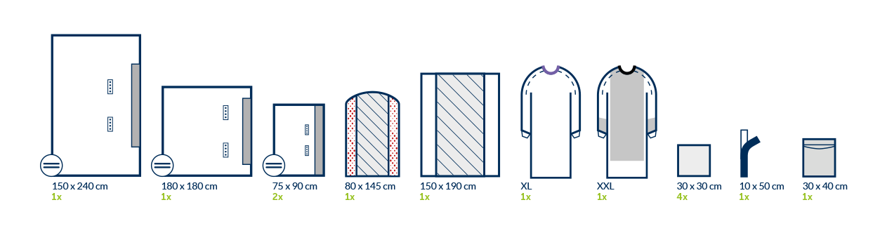 Surgical drapes - Zarys